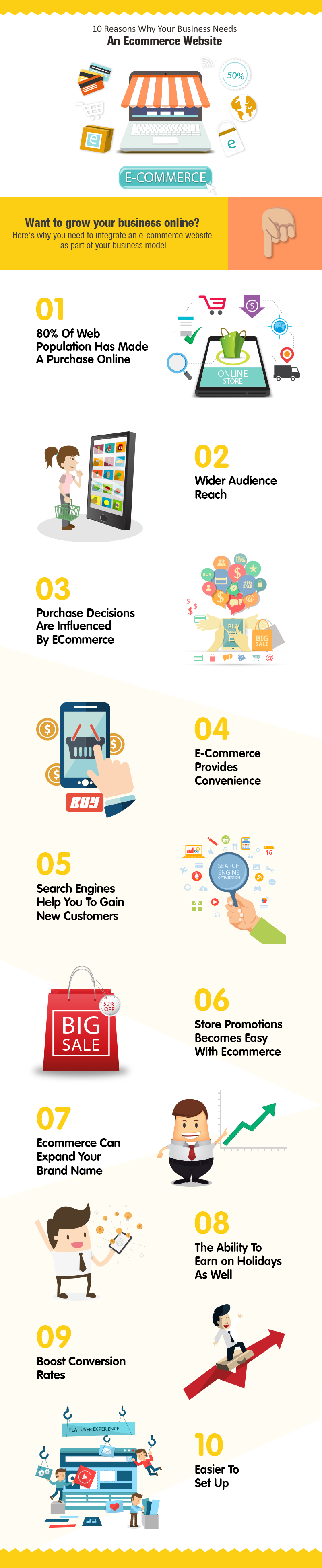 Need Of eCommerce Website: 10 Reasons You Should Know